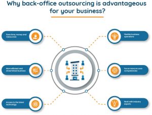 A Comprehensive Guide to Back Office Outsourcing