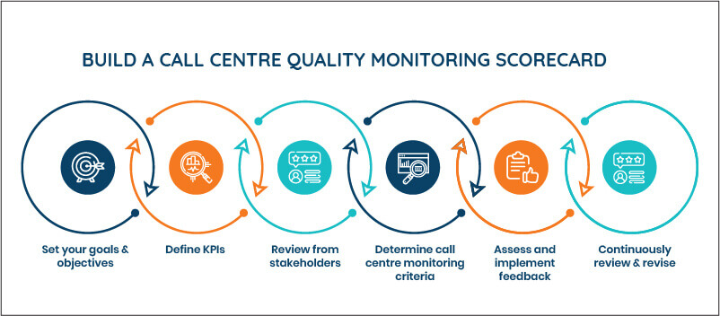 How To Build An Effective Call Center Agent Performance Scorecard