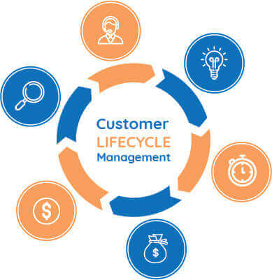All about Customer Lifecycle Management & More | Maxicus