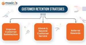 Customer Retention: How to Identify the Right Approach - Maxicus