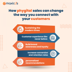 Why Phygital Sales is the Key to Unlocking Higher Revenues