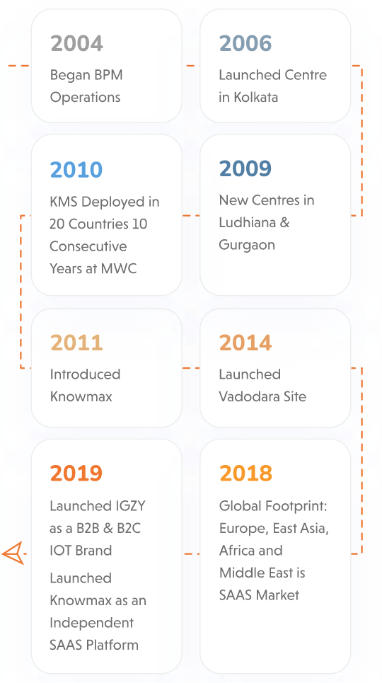 About Maxicus - A Business process outsourcing company