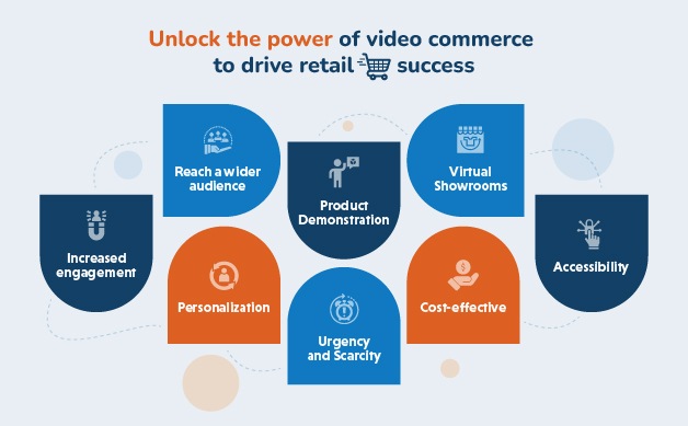How video commerce is the way forward for the retail industry?