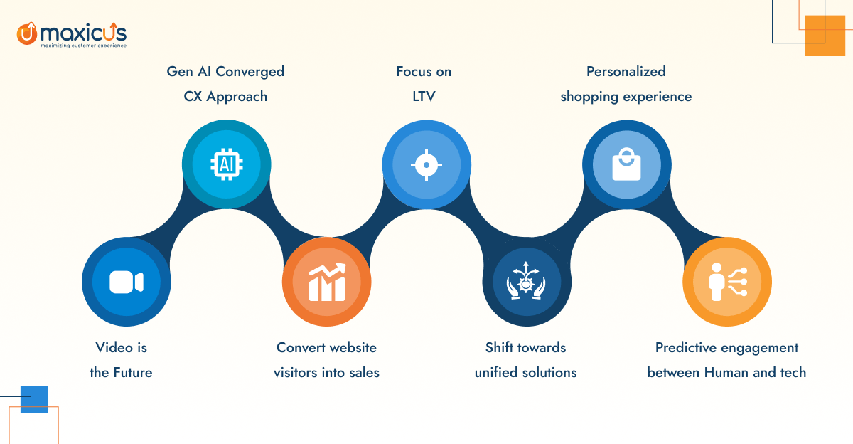 Top D2C Trends to Watch in 2025: Video, AI and Personalized Experiences