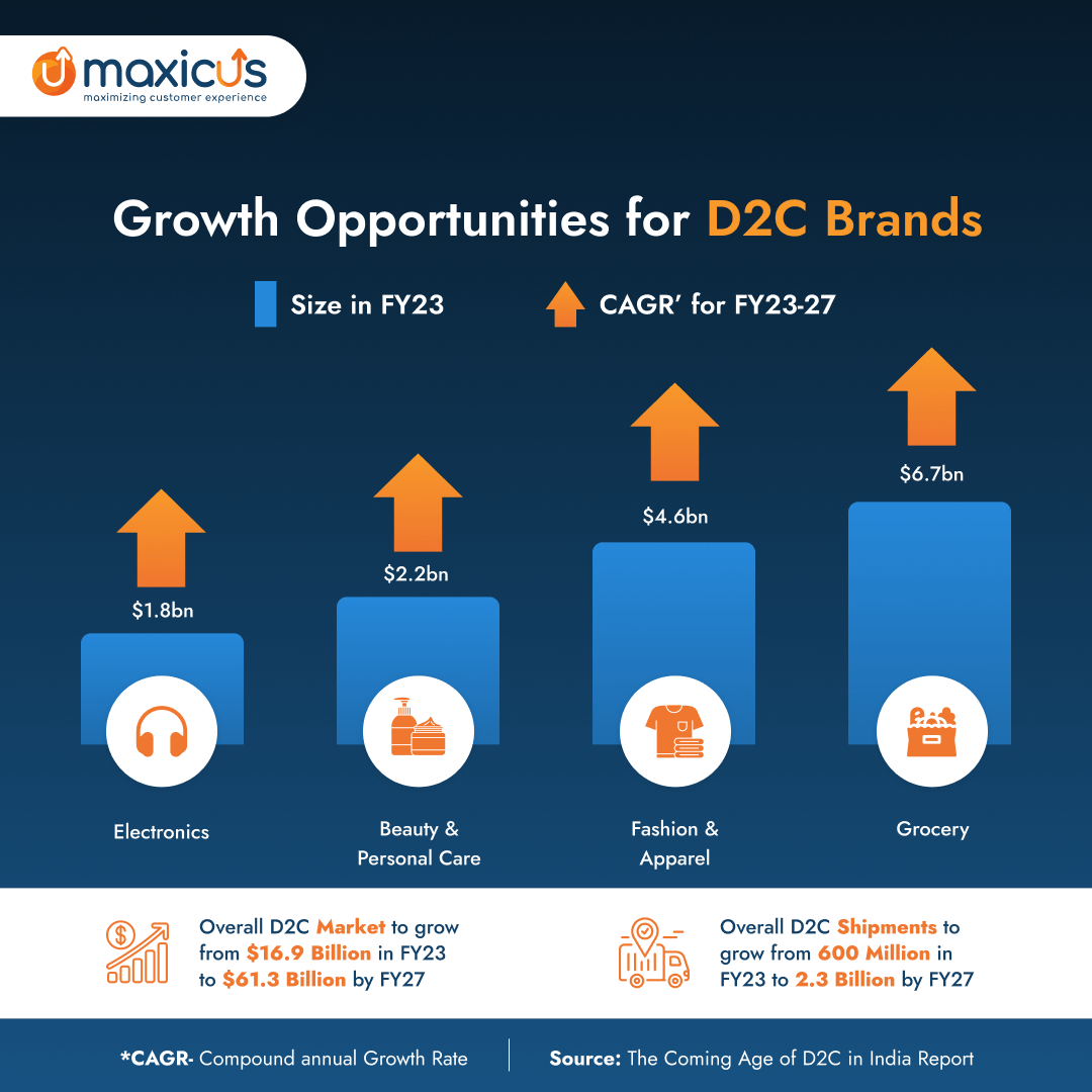 Top D2C Trends to Watch in 2025: Video, AI and Personalized Experiences