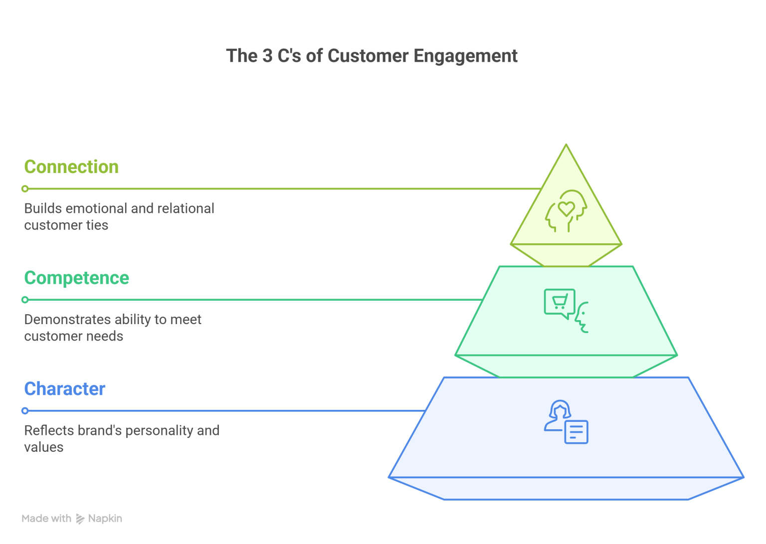 The Future of Digital Customer Engagement: Trends to Watch in 2025
