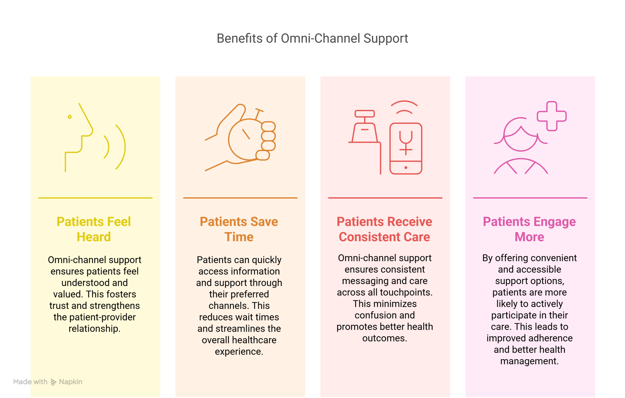 Omni-Channel Patient Support for Healthcare Providers | Maxicus