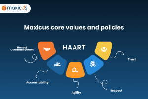 Outsourcing in India : Hub of IT Support, Talent & More - Maxicus