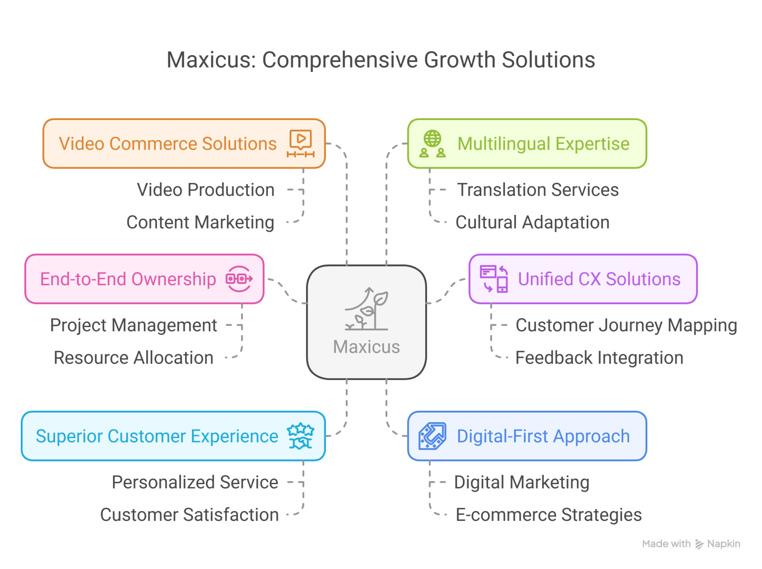 How Maxicus Helps Businesses Scale with End-to-End Outsourcing ...