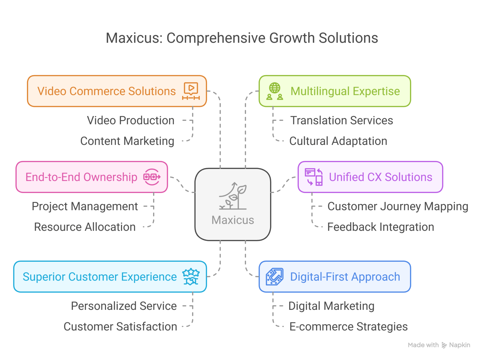 How Maxicus Helps Businesses Scale with End-to-End Outsourcing ...