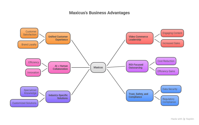 Top BPO Companies in India 2025 | Best Outsourcing Partners